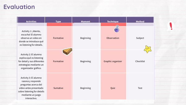 Weekly lesson planner | Genially