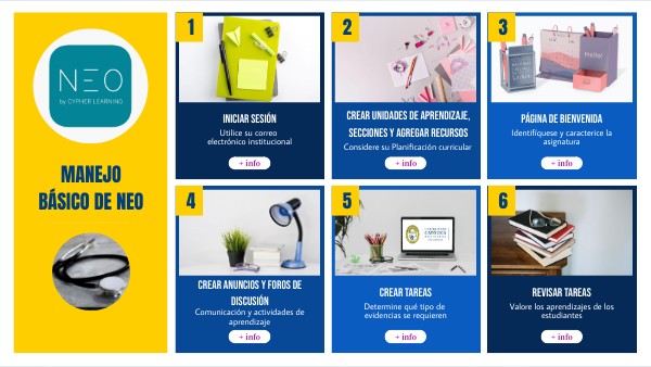 MANEJO BÁSICO DEL NEO | Genially