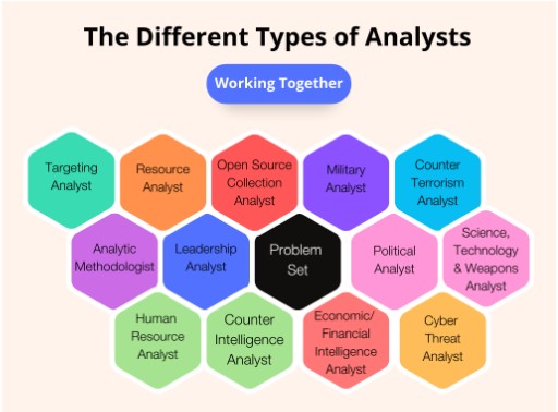 Types of Analysts