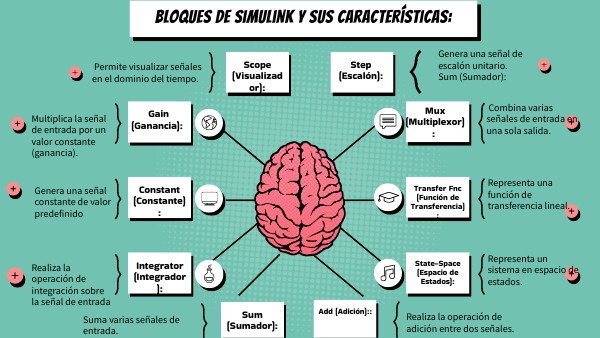 Bloques de Simulink y sus Características: | Genially