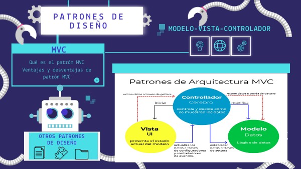 MVC y Patrones de Diseño | Genially