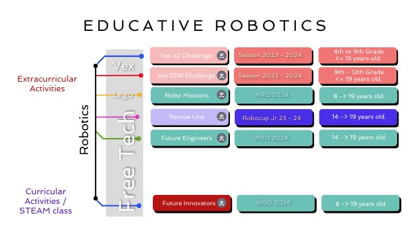 2024 - Educative Robotics | Genially