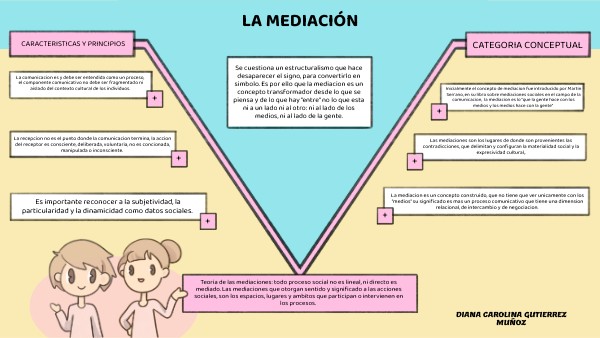 mediaciones_diana_gutierrez | Genially