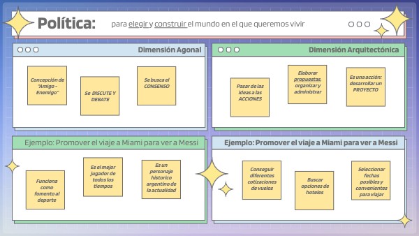 UI PYC Política: infografía s/dimensiones