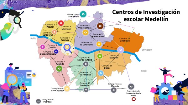 Centros de Investigación escolar Medellín | Genially
