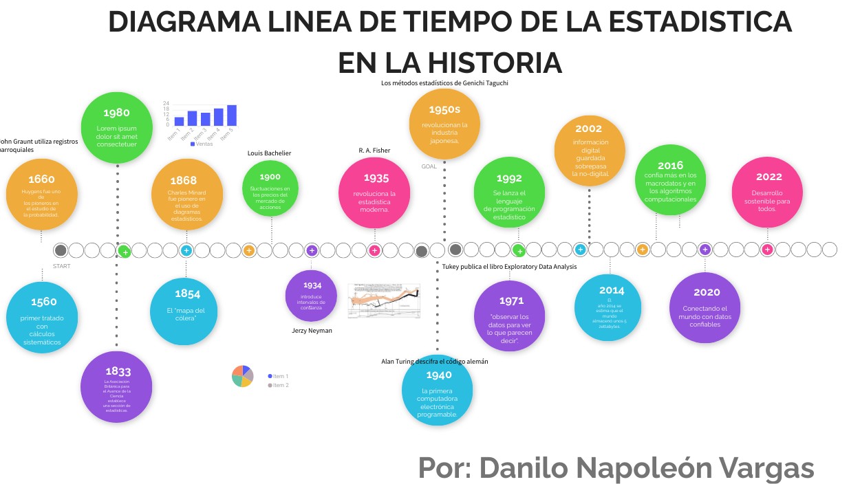 TIMELINE DIAGRAMA V