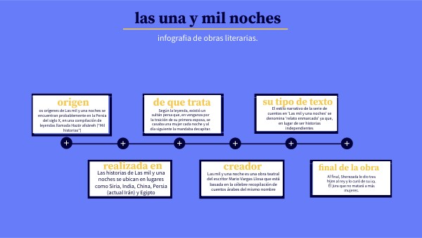 las una y mil noches | Genially