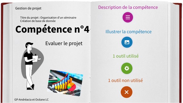 Compétence 4 GP | Genially