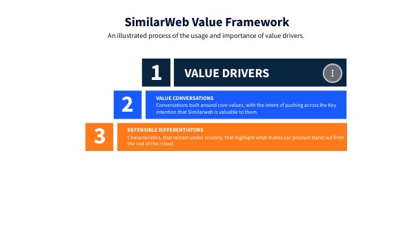 Value Drivers