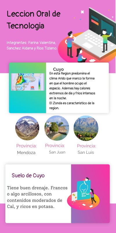 Leccion Oral de Tecnologia | Genially