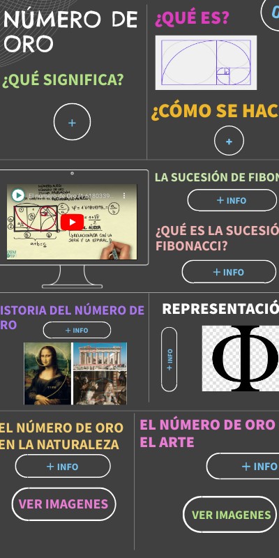 Infografia del numero de oro | Genially