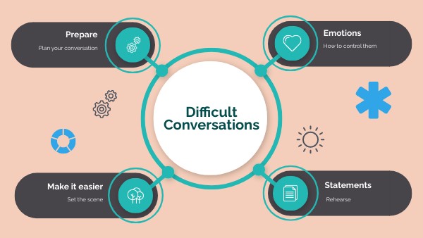 Difficult Conversations - Bite-size