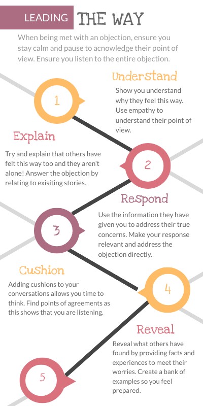 Leading The Way - DO NOT DELETE