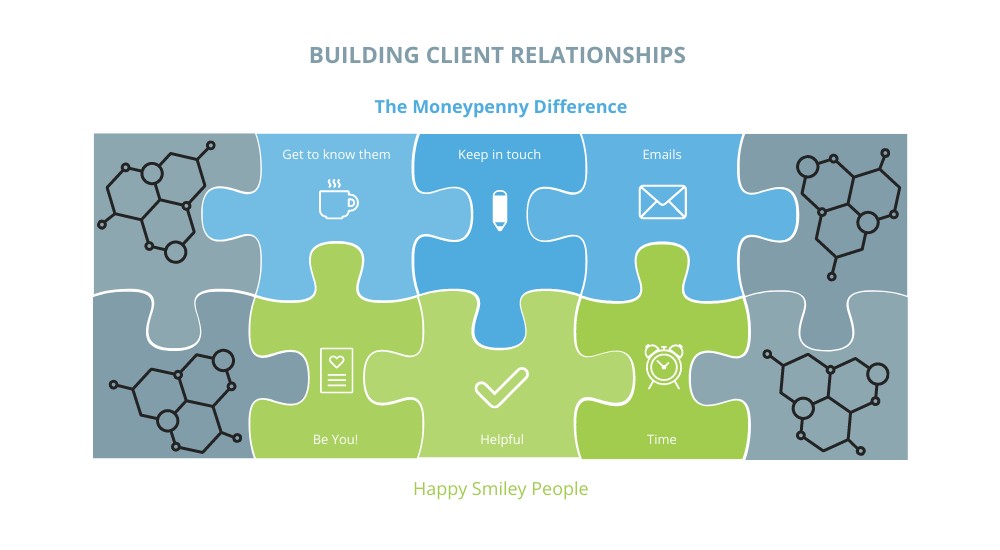 Building Strong Client Relationships