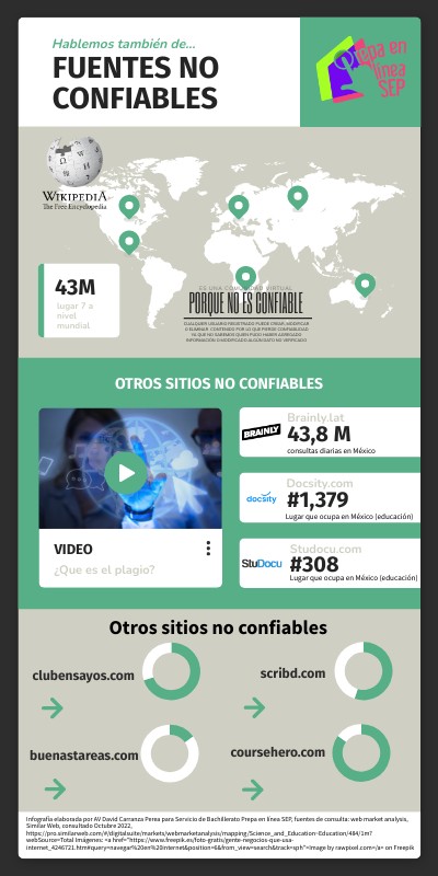 SITIOS DE CONSULTA | Genially