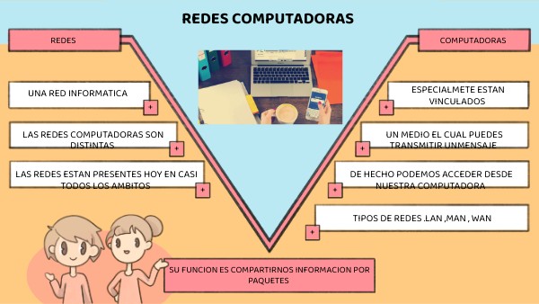 INFOGRAFIA TIPOS DE REDES | Genially