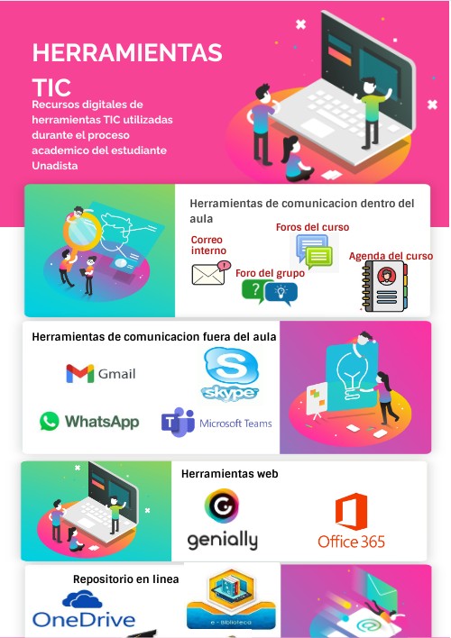 Recurso Digital | Genially