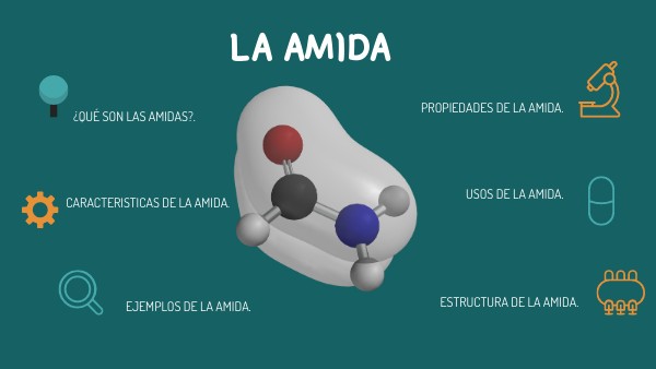 Las amidas. | Genially