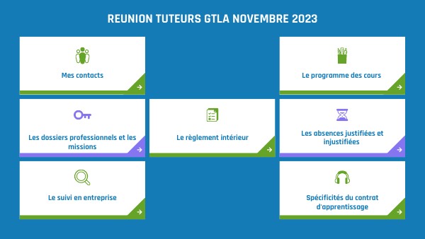GTLA réunion des tuteurs , novembre 23 | Genially