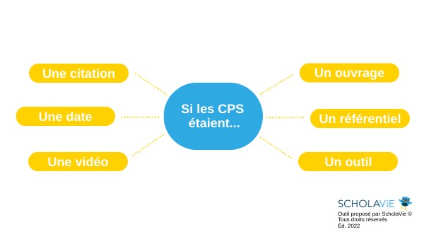 Parcours découverte CPS - Portrait chinois CPS | Genially