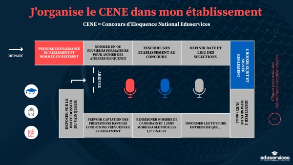 Organisation du concours d'éloquence