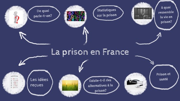 La prison en France