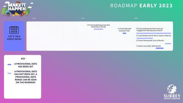 ROADMAP | Genially