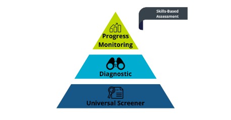 Assessment Types: S/D/PM