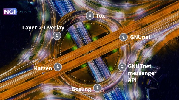 Network Infrastructure solutions