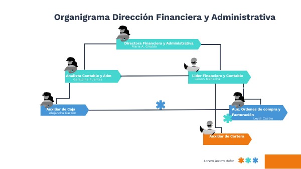 ORGANIGRAMA AREA FINANCIERA