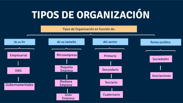 MAPA CONCEPTUAL UNIVERSIDAD | Genially