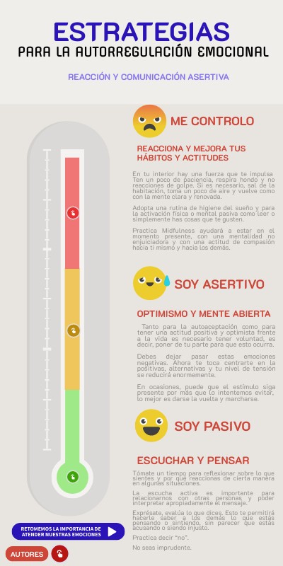 AUTORREGULACIÓN EMOCIONAL | Genially