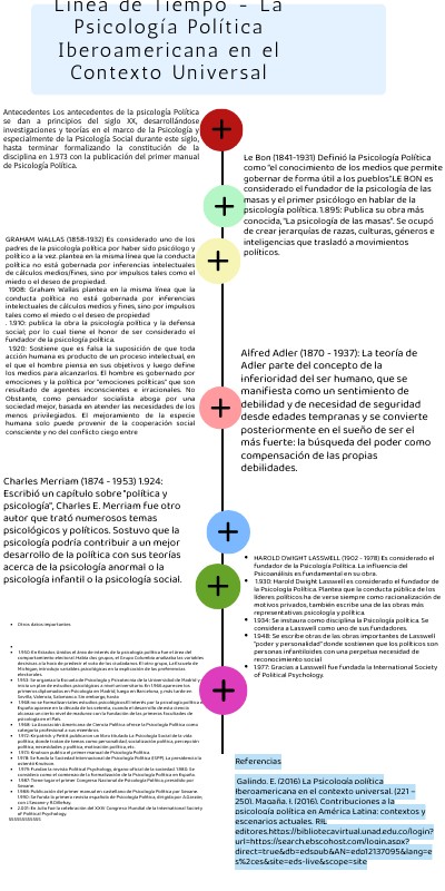 Psicologia Politica | Genially