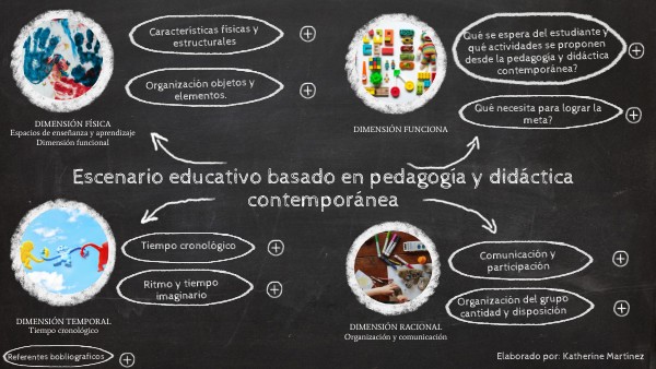 Escenario Educativo Basado en Pedagogía y Didáctica Contemporánea ...
