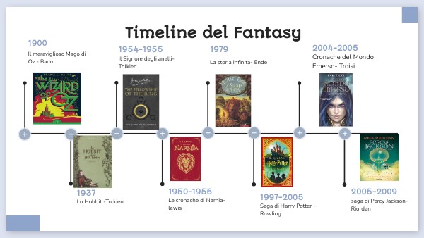 Timeline Fantasy | Genially