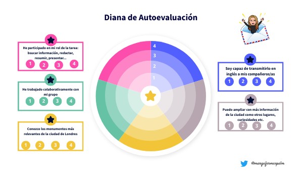 DIANA AUTOEVALUACIÓN | Genially
