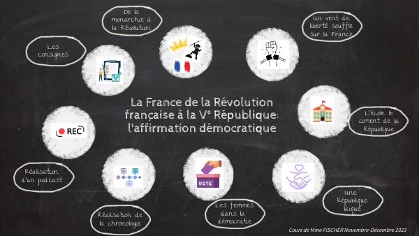 Affirmation démocratique CAP | Genially