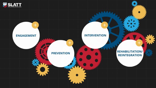 SLATT_Module 5_activities