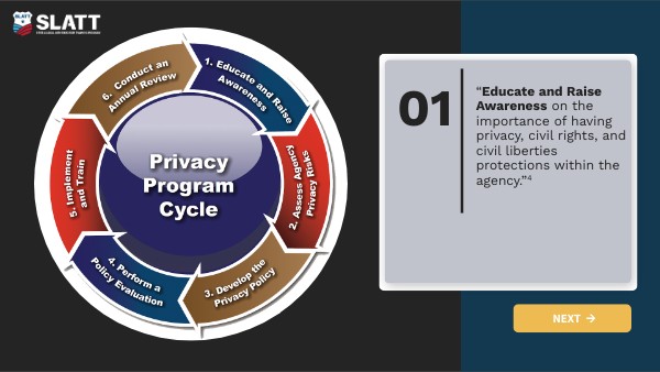 SLATT_Module 3_privacy program cycle
