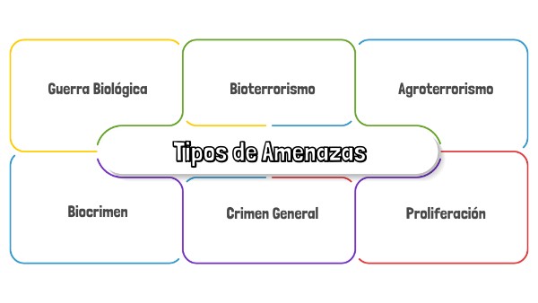 OAS_Policy_M2L2_Tipos de amenazas
