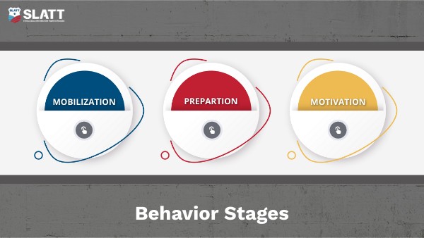 SLATT_Module 5_Behavioral Indicators | Genially