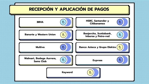 Recepción y aplicación de pagos | Genially
