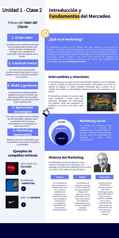 Fundamentos del Mercadeo | Genially