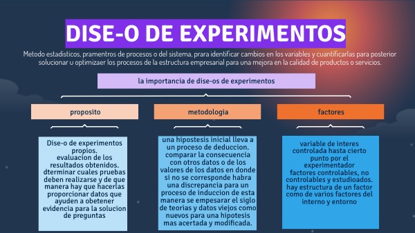 dise-o de experimentos