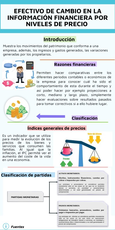 Actividad 6 | Genially