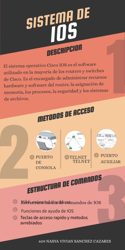 INFOGRAFIA DEL SISTEMA IOS | Genially