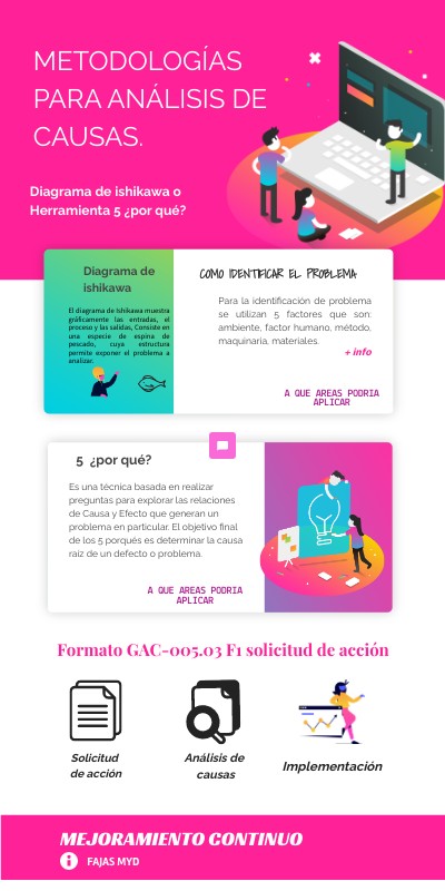 EXPLICAR 5 POR QUE Y CAUSA Y EFECTO | Genially