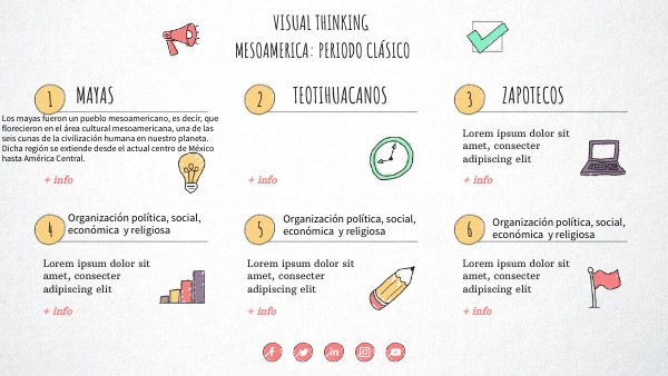 VISUAL THINKING: PERIODO CLÁSICO DE MESOAMERICA | Genially
