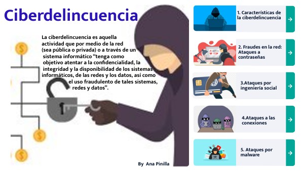 CIBERDELINCUENCIA | Genially