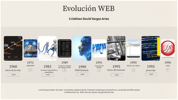 EVOLUCIÓN WEB | Genially